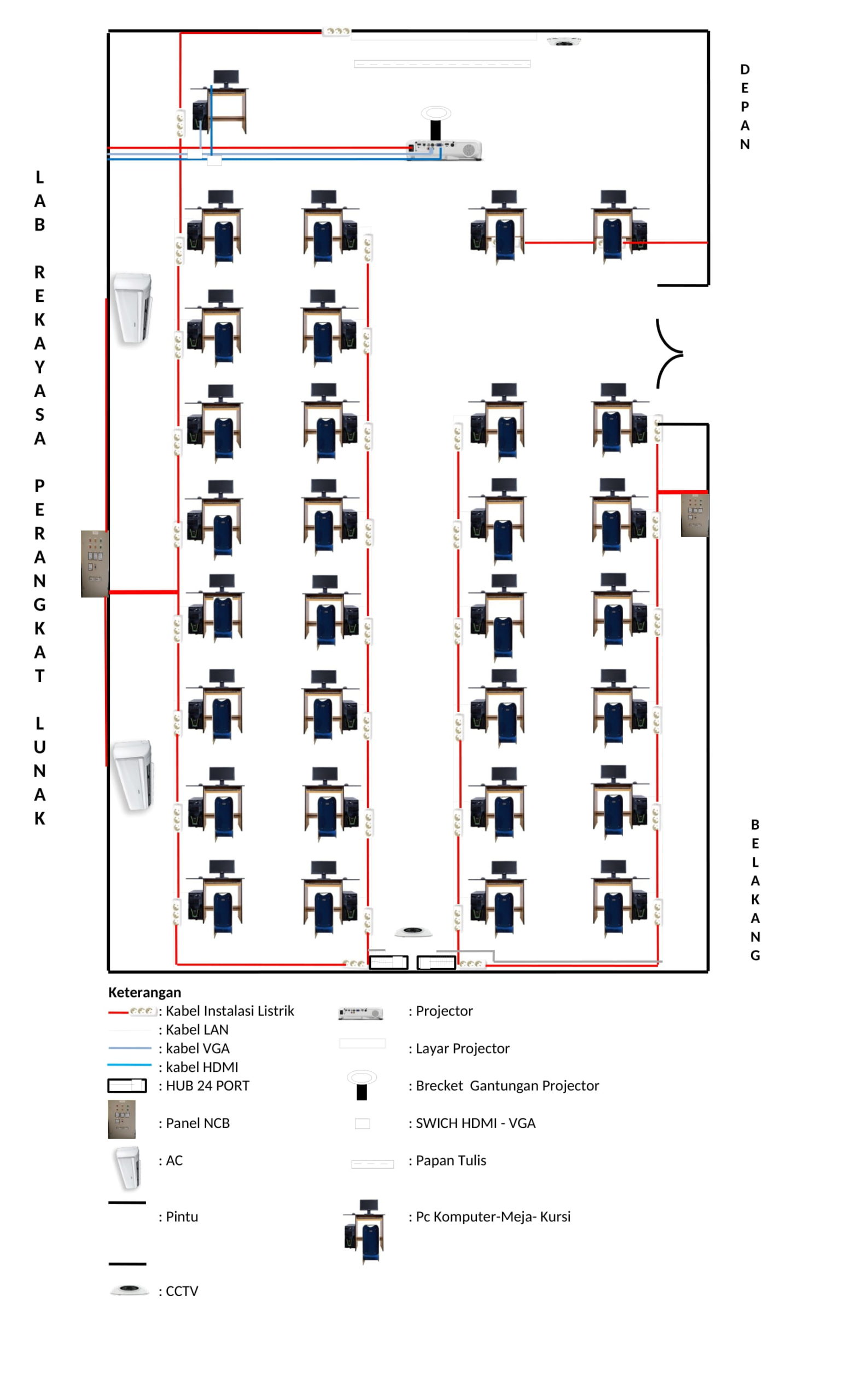 LAB III - LABORATORIUM KOMPUTER